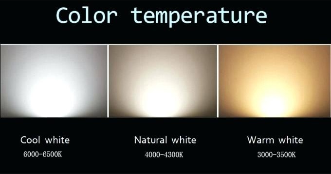 NVC Adjustable LED Recessed Eyeball Spotlight 3W/ 5W/ 7W - Glow ...